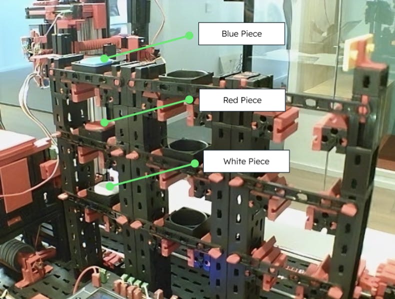 Real-Time Inventory Tracking With Computer Vision & MongoDB Atlas | MongoDB